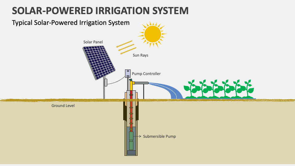 Solar-Powered Irrigation System PowerPoint and Google Slides Template ... Solar-Powered Irrigation System PowerPoint and Google Slides Template ...