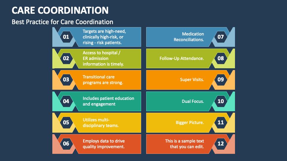 Care Coordination PowerPoint Presentation Slides - PPT Template