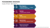 Foodborne Diseases PowerPoint and Google Slides Template - PPT Slides