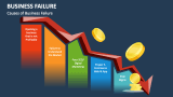 Business Failure PowerPoint and Google Slides Template - PPT Slides