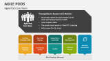 Agile Pods PowerPoint and Google Slides Template - PPT Slides