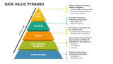 Data Value Pyramid PowerPoint Presentation Slides - PPT Template