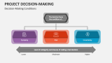 Project Decision-Making PowerPoint Presentation Slides - PPT Template