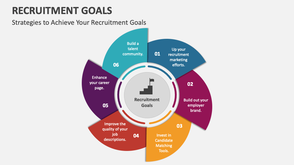 Recruitment Goals PowerPoint and Google Slides Template - PPT Slides