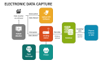 Electronic Data Capture PowerPoint Presentation Slides - PPT Template