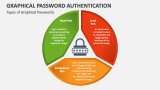 Graphical Password Authentication PowerPoint and Google Slides Template - PPT Slides