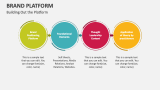Brand Platform PowerPoint and Google Slides Template - PPT Slides
