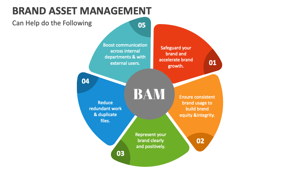Brand Asset Management PowerPoint and Google Slides Template - PPT Slides