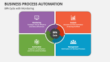 Business Process Automation PowerPoint and Google Slides Template - PPT ...