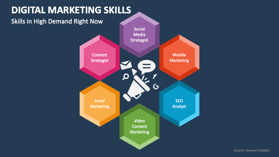 Digital Marketing Skills PowerPoint Presentation Slides - PPT Template