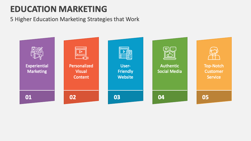 Education Marketing PowerPoint and Google Slides Template - PPT Slides