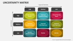 Uncertainty Matrix PowerPoint Presentation Slides - PPT Template