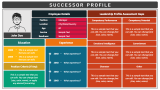 Successor Profile PowerPoint and Google Slides Template - PPT Slides