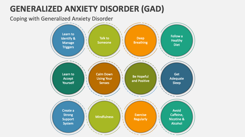 Generalized Anxiety Disorder (GAD) PowerPoint and Google Slides ...