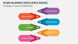 EFQM Business Excellence Model PowerPoint and Google Slides Template ...