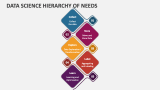 Data Science Hierarchy of Needs PowerPoint and Google Slides Template ...
