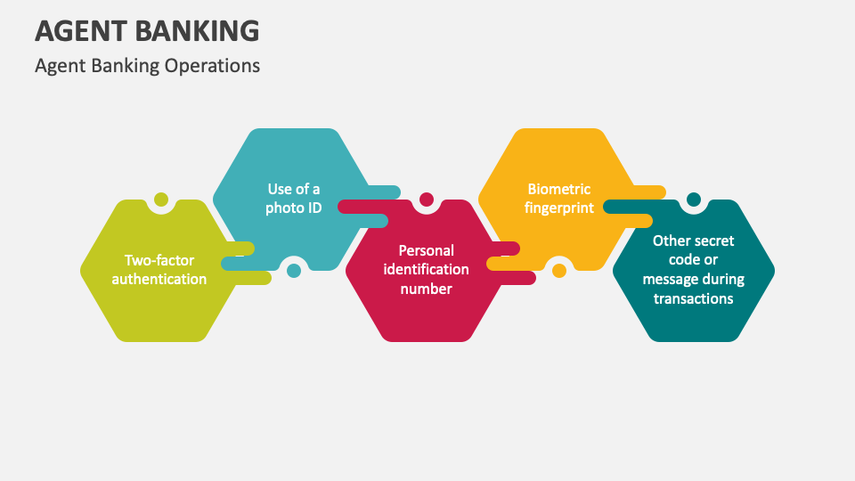 Agent Banking PowerPoint and Google Slides Template - PPT Slides