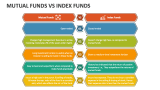 Mutual Funds Vs Index Funds PowerPoint and Google Slides Template - PPT Slides
