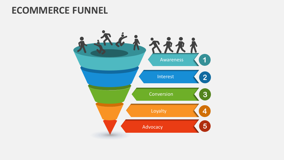 E-Commerce Funnel PowerPoint Presentation Slides - PPT Template
