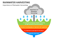 Rainwater Harvesting PowerPoint and Google Slides Template - PPT Slides