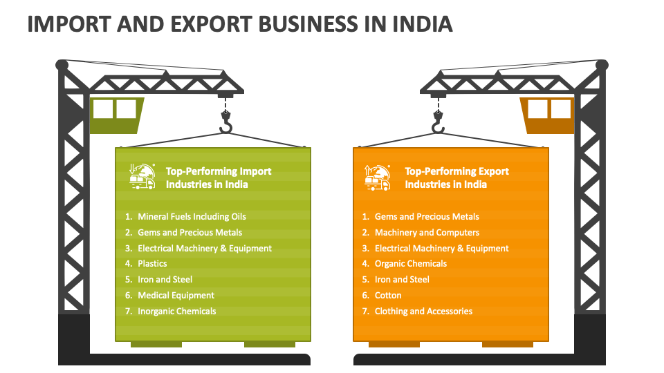 Import and Export Business In India PowerPoint and Google Slides ...