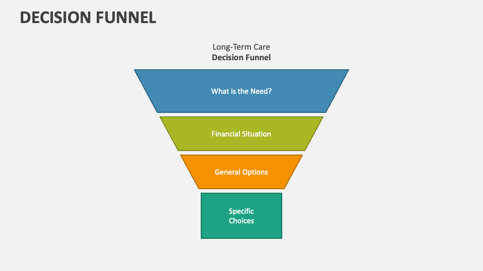 Decision Funnel PowerPoint and Google Slides Template - PPT Slides