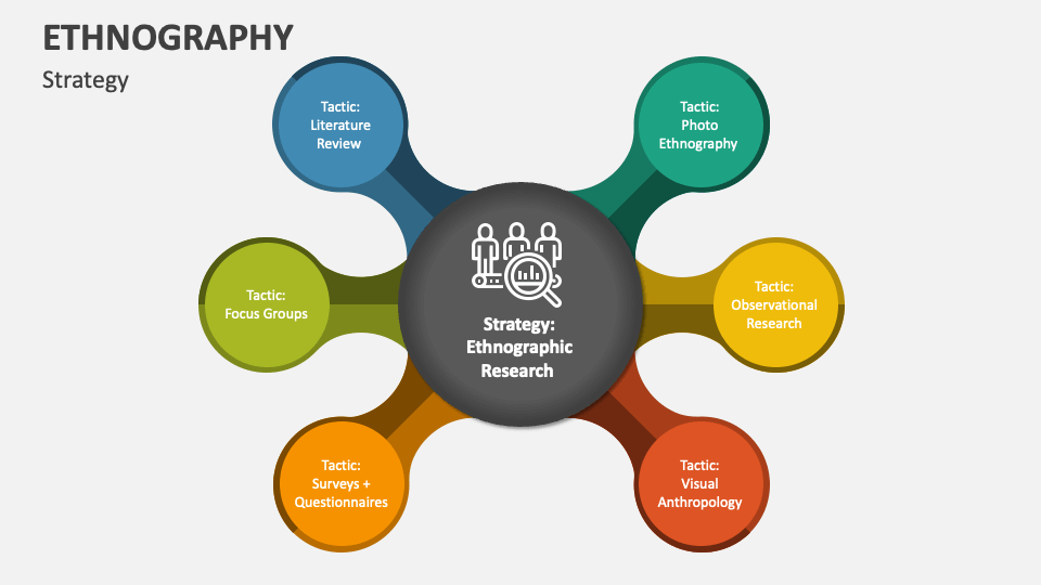 Ethnography PowerPoint and Google Slides Template - PPT Slides
