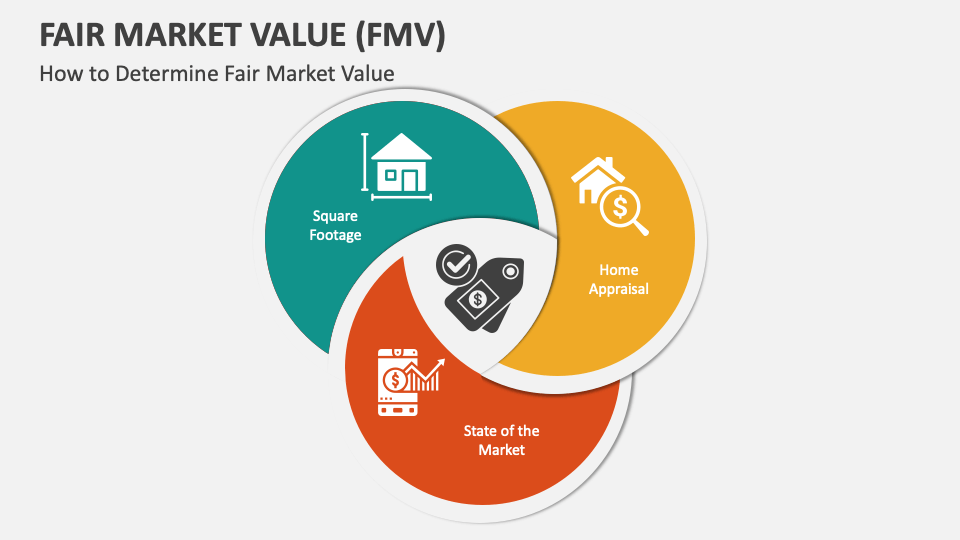 Fair Market Value (FMV) PowerPoint and Google Slides Template - PPT Slides Fair Market Value (FMV) PowerPoint and Google Slides Template - PPT Slides