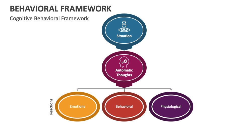 Behavioral Framework PowerPoint and Google Slides Template - PPT Slides