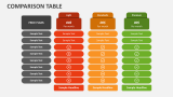Comparison Tables PowerPoint Presentation Slides - PPT Template