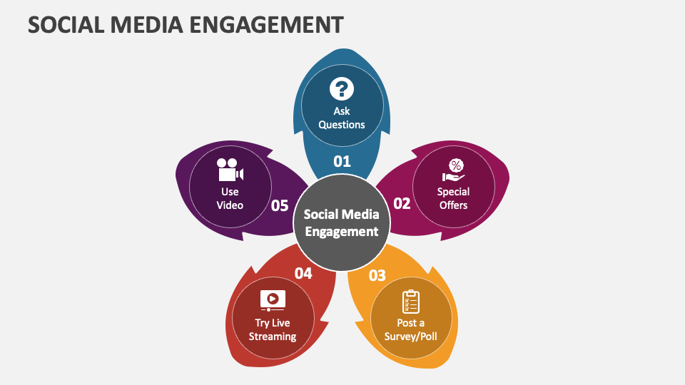 Social Media Engagement PowerPoint Presentation Slides - PPT Template