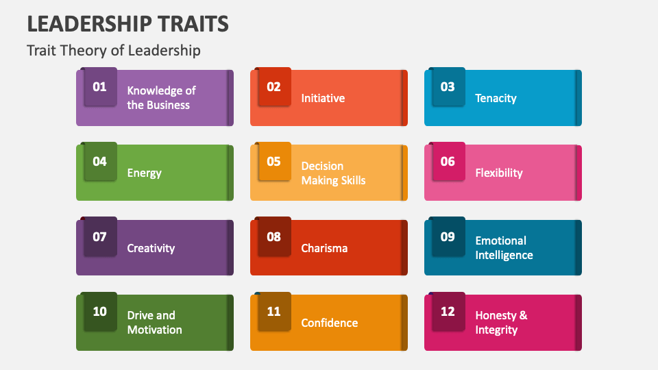 Leadership Traits PowerPoint and Google Slides Template - PPT Slides