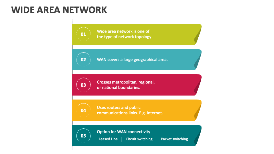 Wide Area Network PowerPoint and Google Slides Template - PPT Slides
