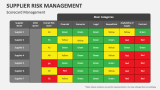 Supplier Risk Management PowerPoint Presentation Slides - PPT Template