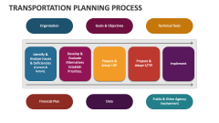 Transportation Planning Process PowerPoint and Google Slides Template - PPT Slides