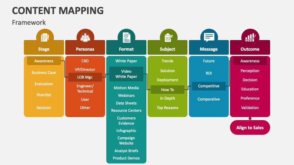 Content Mapping PowerPoint and Google Slides Template - PPT Slides