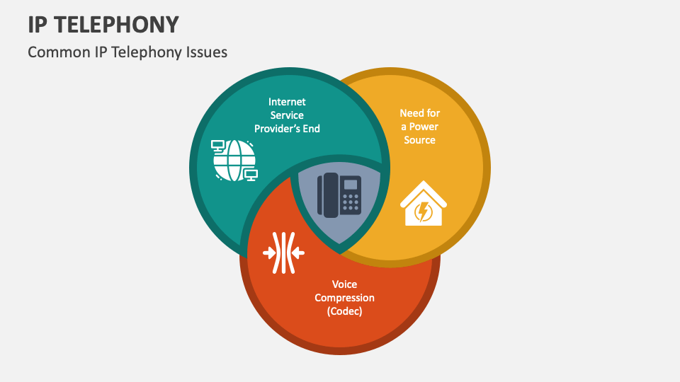 IP Telephony PowerPoint and Google Slides Template - PPT Slides