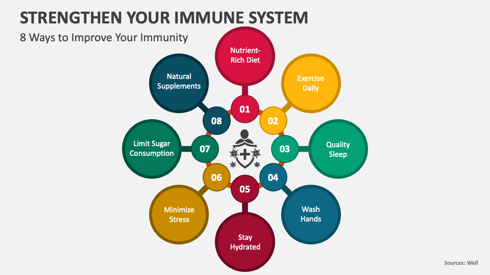 Strengthen Your Immune System PowerPoint Presentation Slides - PPT Template