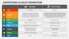 Advertising Vs Sales Promotion PowerPoint and Google Slides Template ...