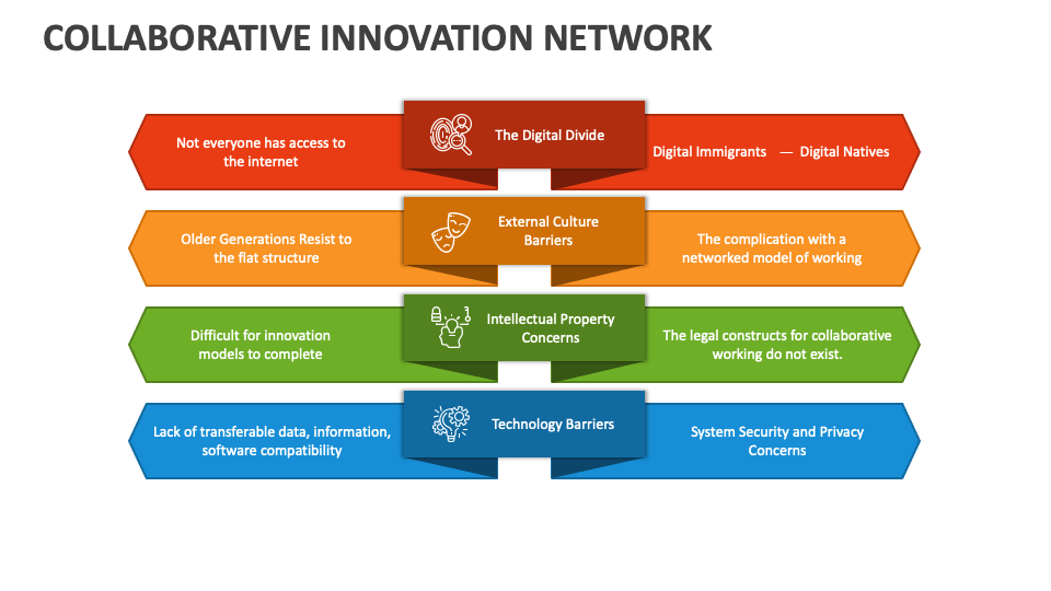 Collaborative Innovation Network PowerPoint Presentation Slides - PPT ...