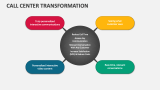Call Center Transformation PowerPoint and Google Slides Template - PPT ...