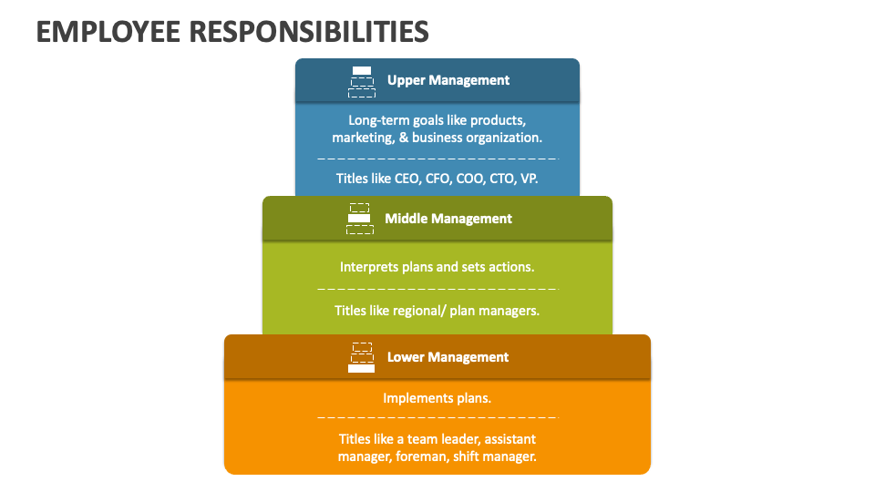 Employee Responsibilities PowerPoint and Google Slides Template - PPT ...