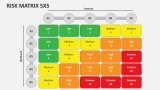 Risk Matrix 5x5 PowerPoint Presentation Slides - PPT Template