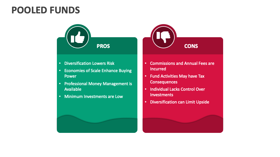 Pooled Funds PowerPoint and Google Slides Template - PPT Slides