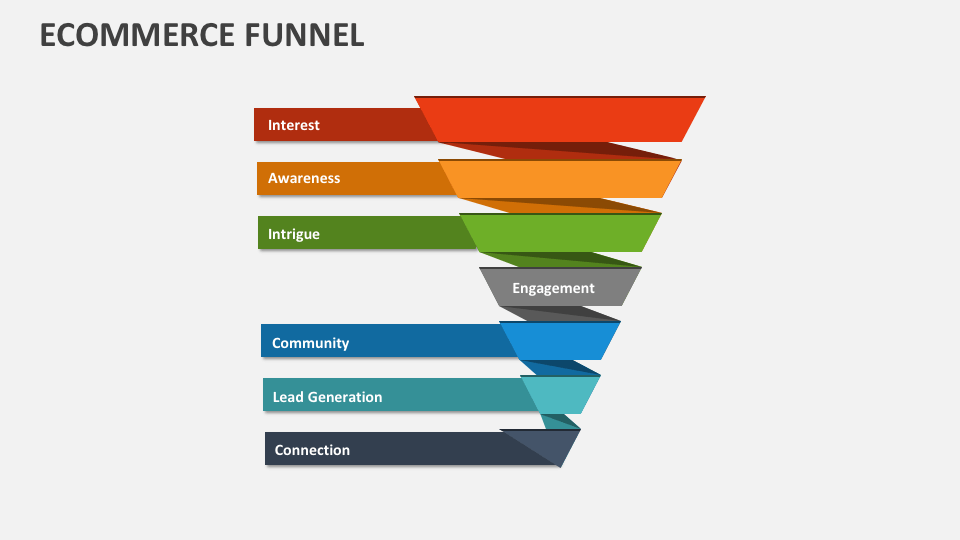 E-Commerce Funnel PowerPoint Presentation Slides - PPT Template