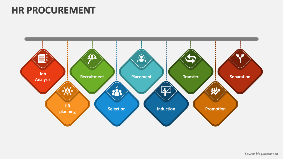 HR Procurement PowerPoint and Google Slides Template - PPT Slides