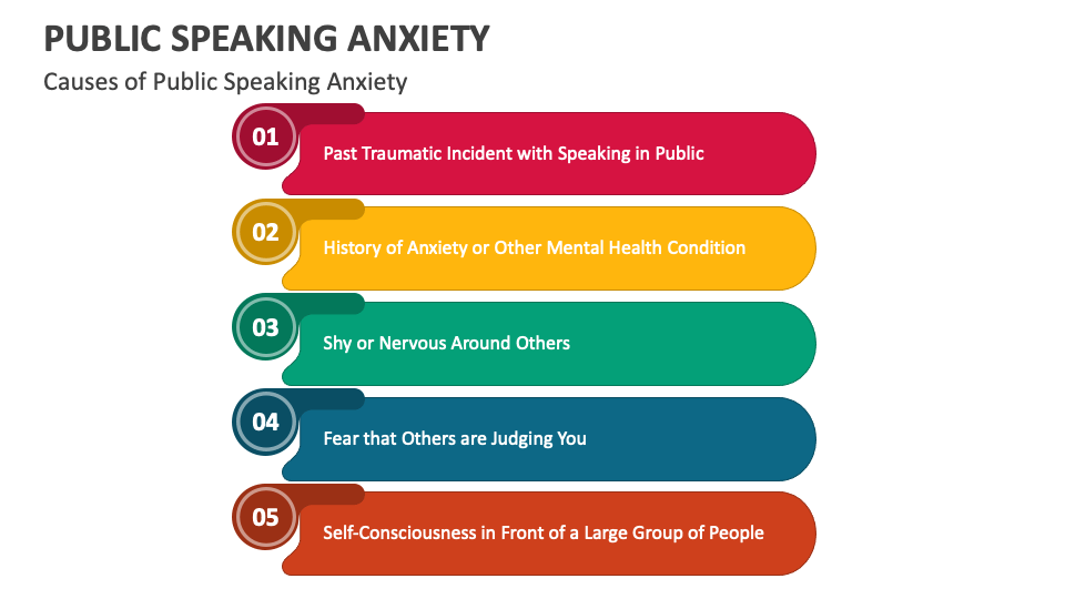 Public Speaking Anxiety PowerPoint and Google Slides Template - PPT Slides