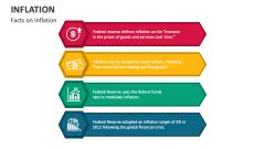 Inflation PowerPoint Presentation Slides - PPT Template