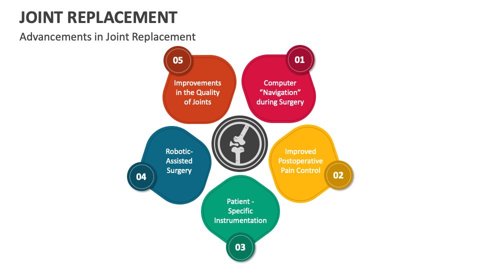 Joint Replacement PowerPoint and Google Slides Template - PPT Slides
