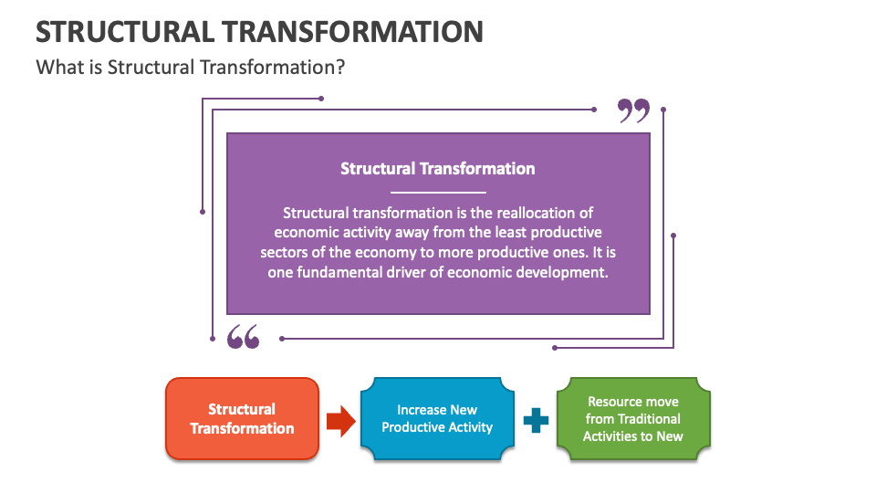 Structural Transformation Powerpoint Presentation Slides Ppt Template